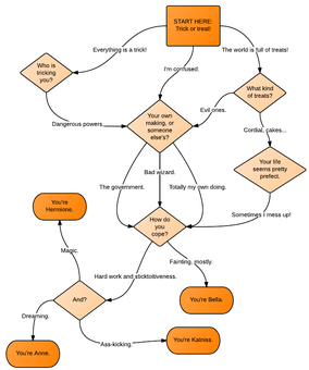 Flowchart Feature: Halloween Heroines!