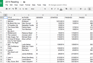 How I Track My Reading: The Ultimate Reading Spreadsheet