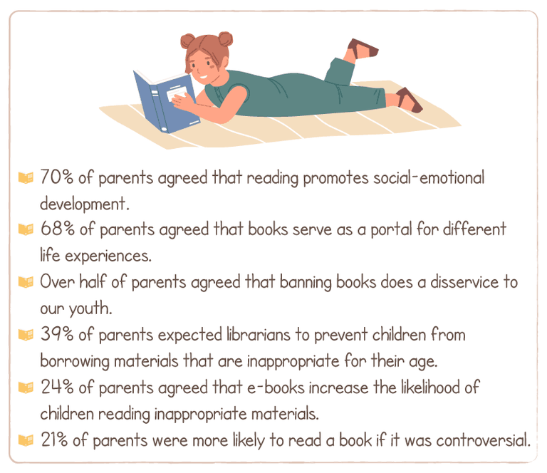 Sex, Nudity, and Satanism Are Why Parents Believe In School Book Censorship