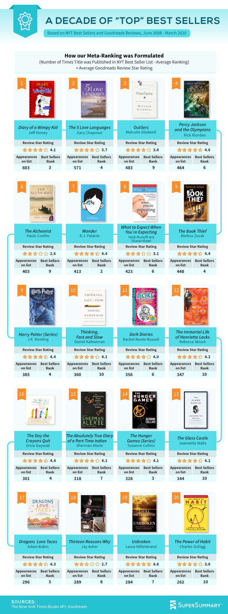 How Do Readers Rate The New York Times Best-Selling Books?