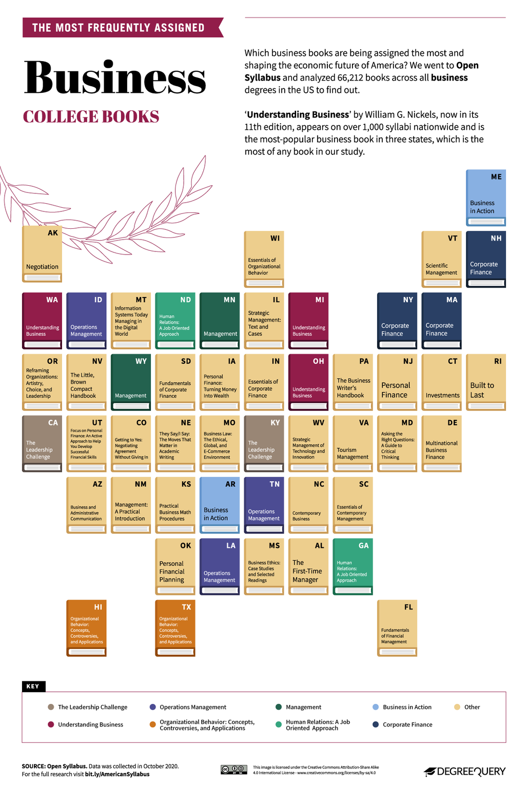 The Most Commonly Assigned Books In U.S. Colleges | Book Riot