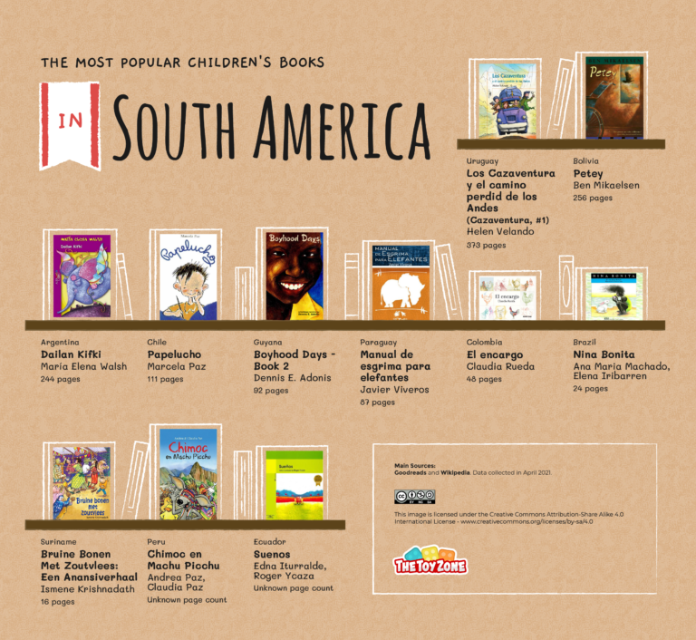 The Most Popular Children’s Books From Every Country In The World