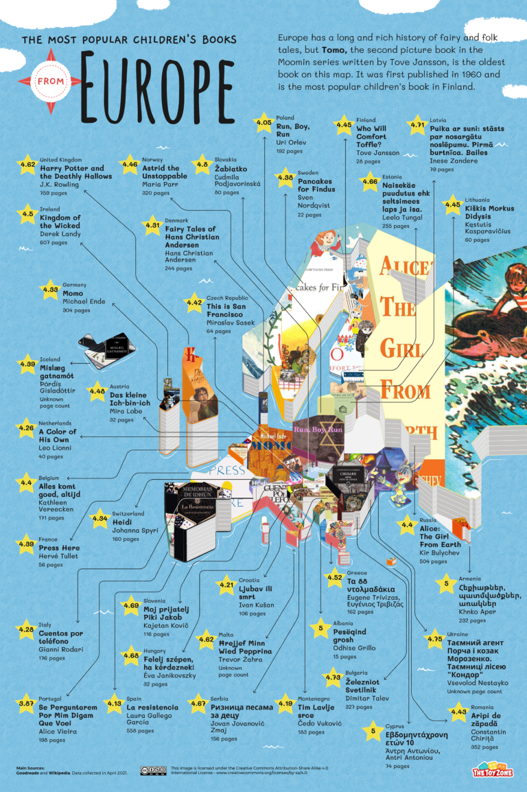 The Most Popular Children’s Books From Every Country In The World