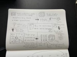 How to Sketchnote a Book