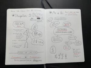 How to Sketchnote a Book