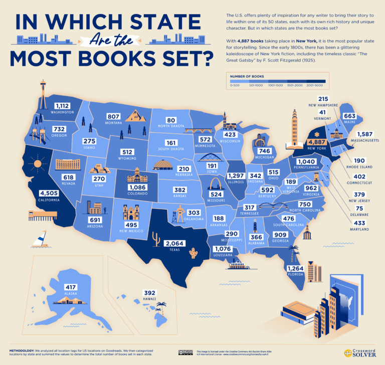 These are the Most and Least Popular States for Book Settings