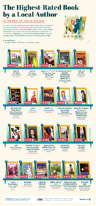 Here are the Highest-Rated Books From Every Country