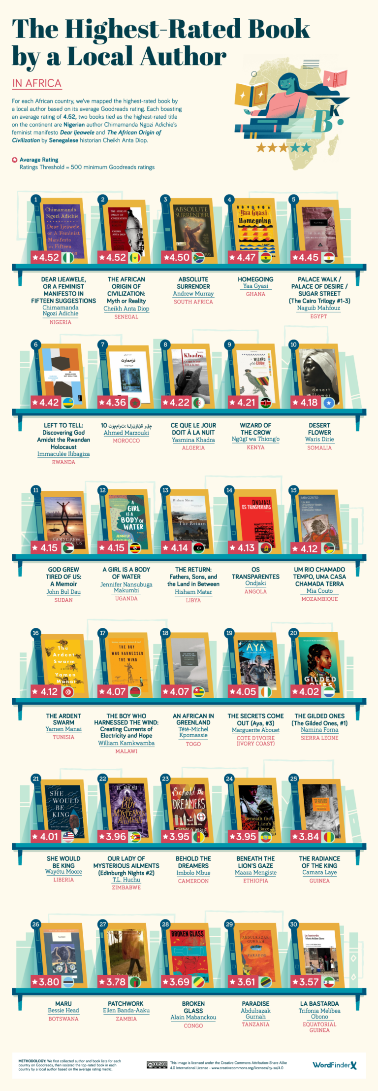 Here are the Highest-Rated Books From Every Country