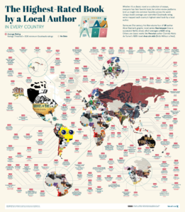 Here are the Highest-Rated Books From Every Country